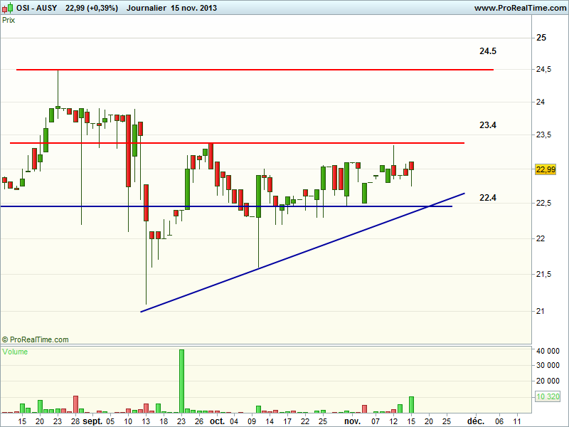 Ausy : dynamique positive | https://www.olivieranger.com