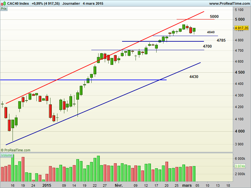 Difficile de consolider significativement | https://www.olivieranger.com