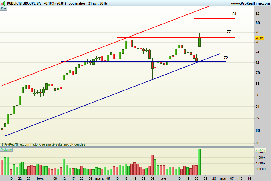 Signes de dynamisme | https://www.olivieranger.com