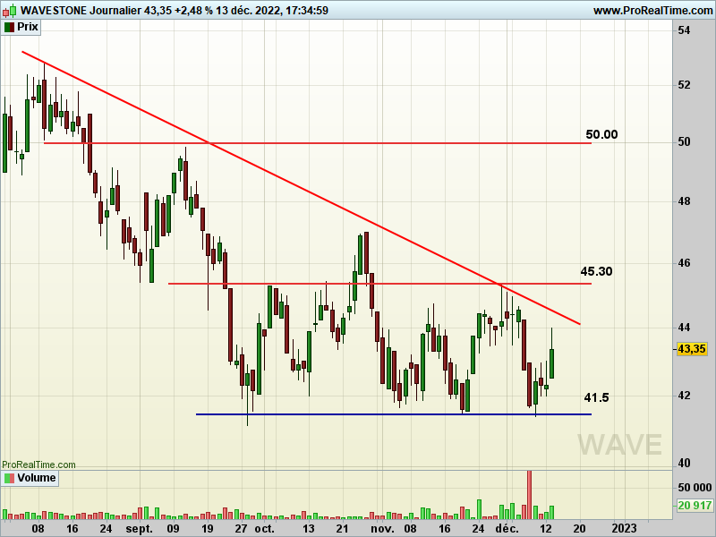 Wavestone : une oblique à traverser