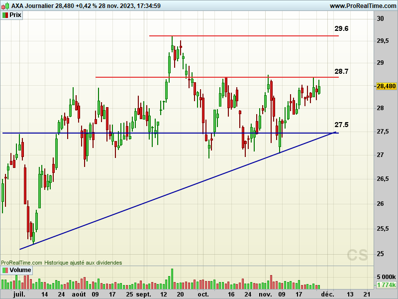 Axa : solide, résiliente, un bon rendement | https://www.olivieranger.com