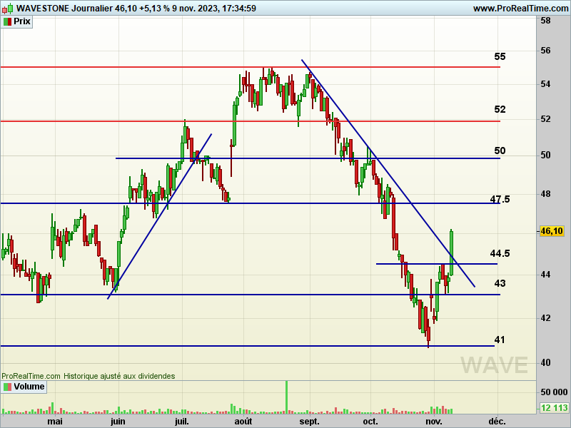 Wavestone : retrouve du momentum | https://www.olivieranger.com